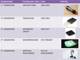 Generation Of Computers | PPT