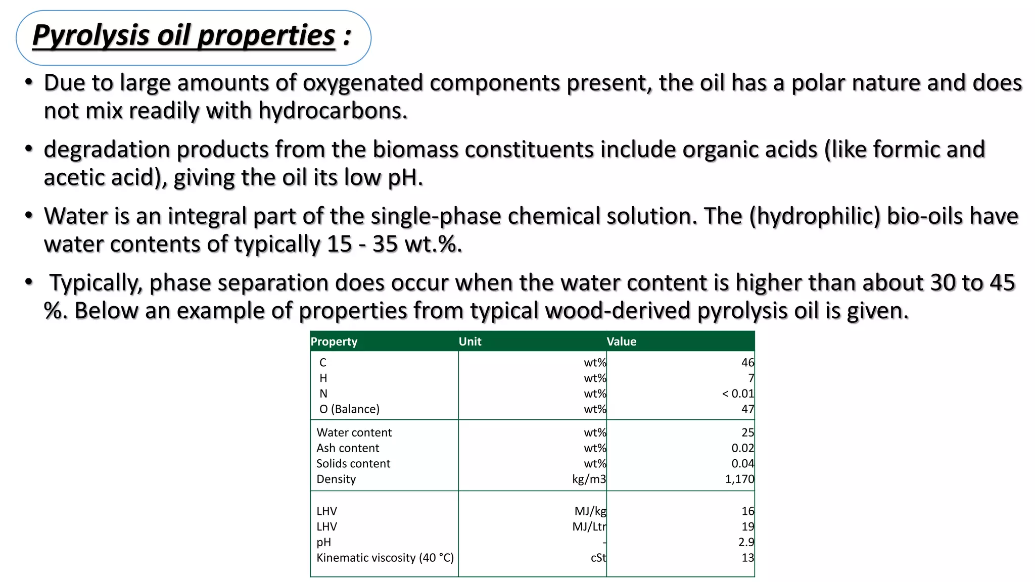 Biomass Pyrolysis, Biochar, Syngas | PPTX