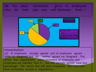 motivation of employees | PPTX