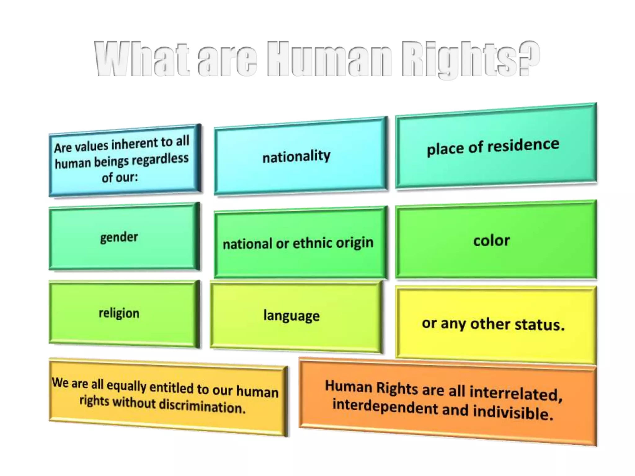 HUMAN RIGHTS | PPT