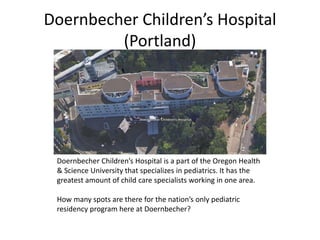 Local Hospitals | PPT