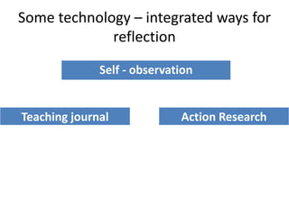 REFLECTIVE TEACHING | PPT