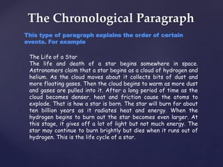 Types of Paragraph | PPTX