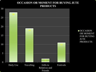 The Golden Saviour | PPT