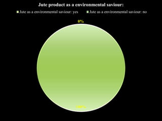 The Golden Saviour | PPT