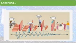 Walmart Supply Chain Management ( Case study) | PPTX