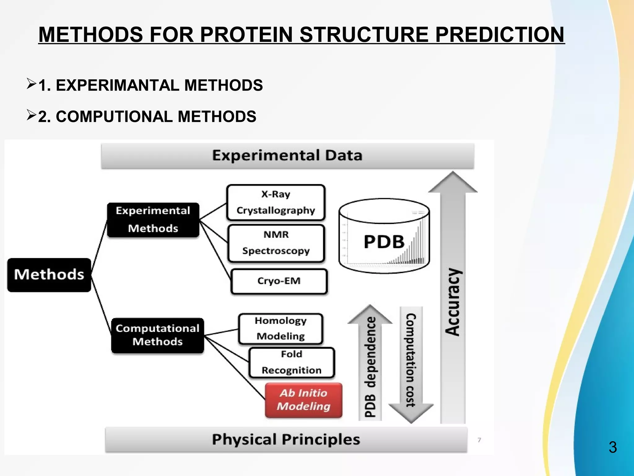 methods for protein structure prediction | PPT