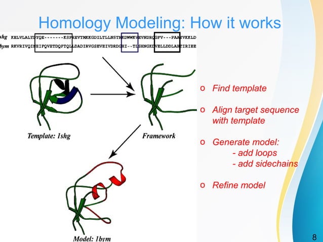 methods for protein structure prediction | PPT | Chemistry | Science