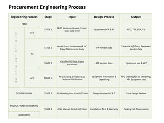 Package Engineering Workflow | PPT