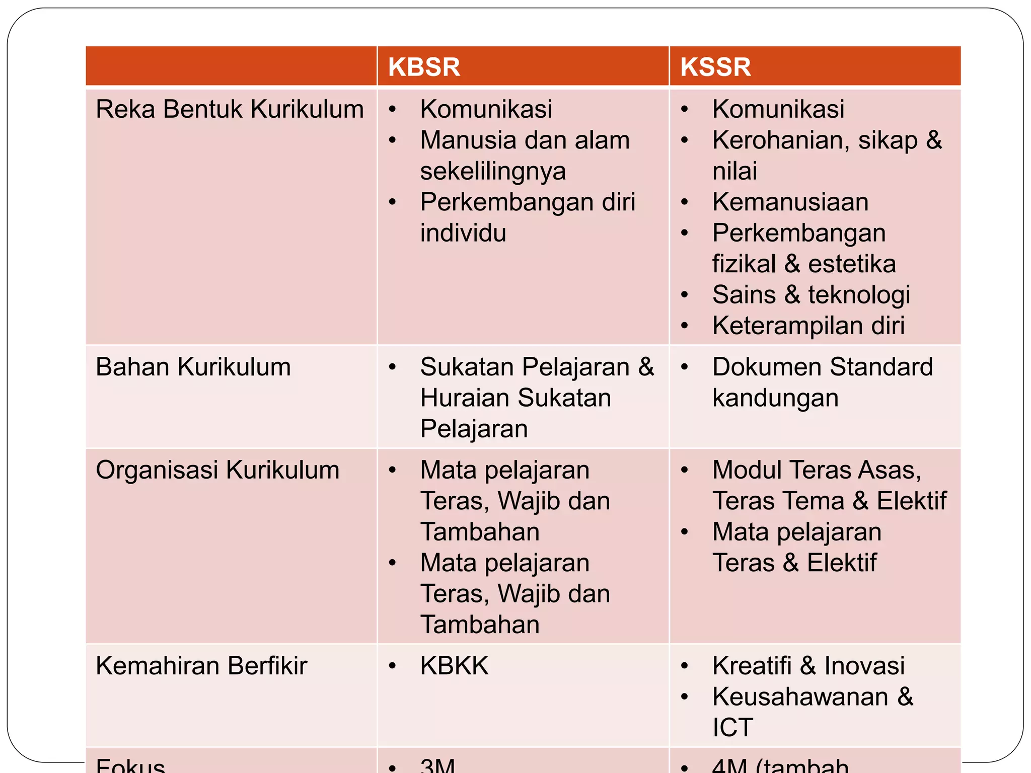 Pembentangan Sejarah, Struktur dan Tujuan Pendidikan Matematik di ...