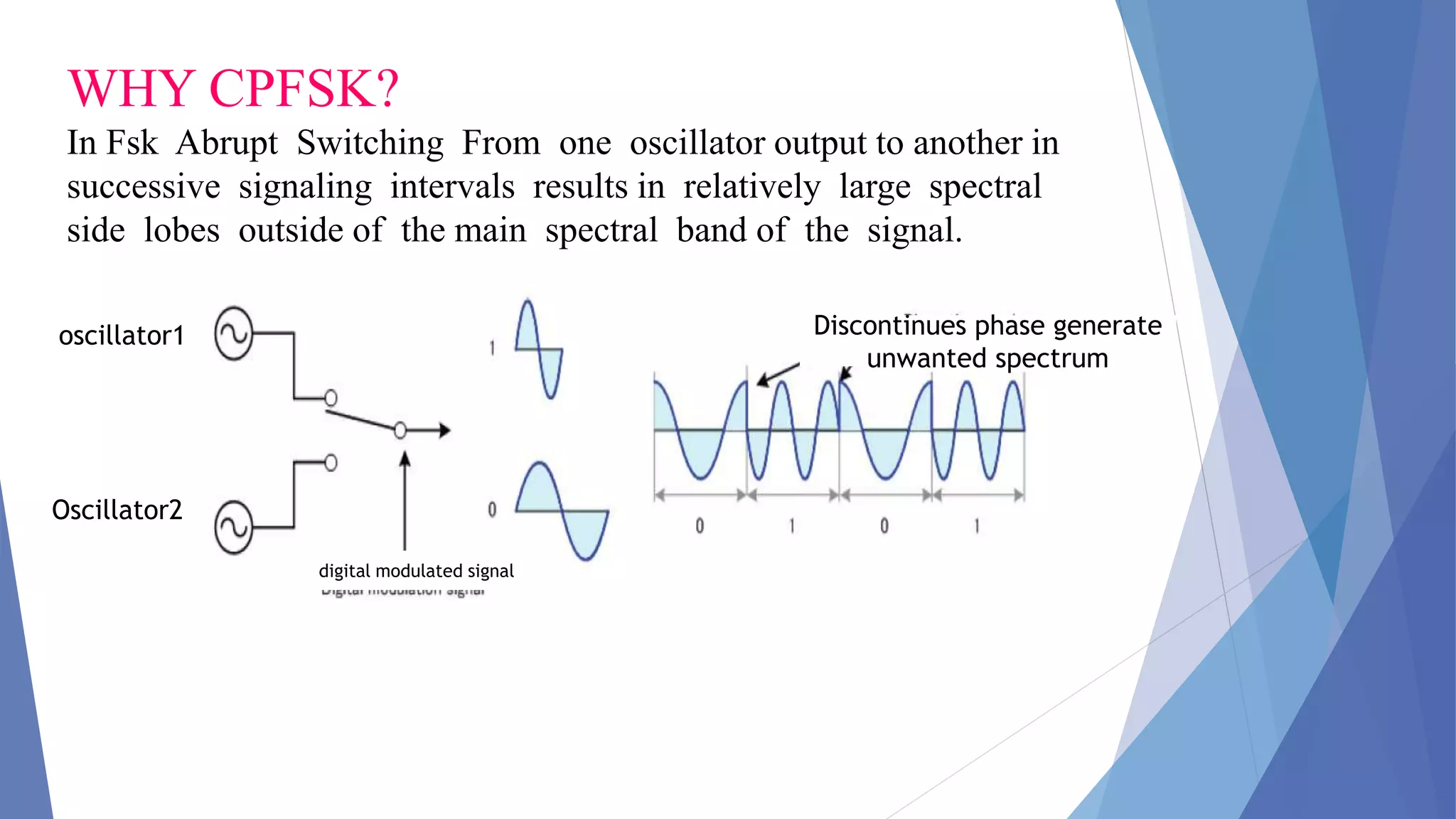 continuos phase frequency shift keying(cpfsk) | PPTX
