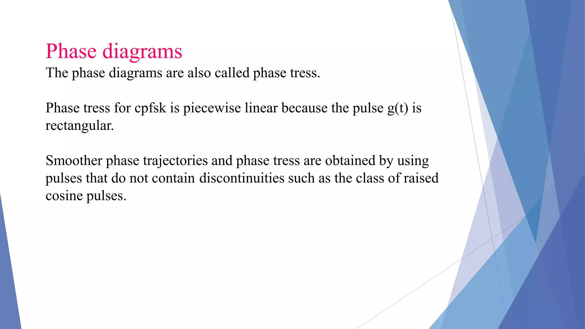 continuos phase frequency shift keying(cpfsk) | PPTX