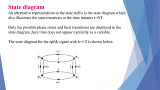 continuos phase frequency shift keying(cpfsk) | PPTX