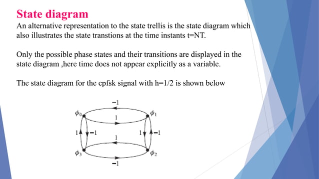 continuos phase frequency shift keying(cpfsk) | PPTX | Digital Audio ...