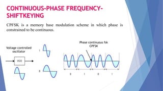 continuos phase frequency shift keying(cpfsk) | PPTX