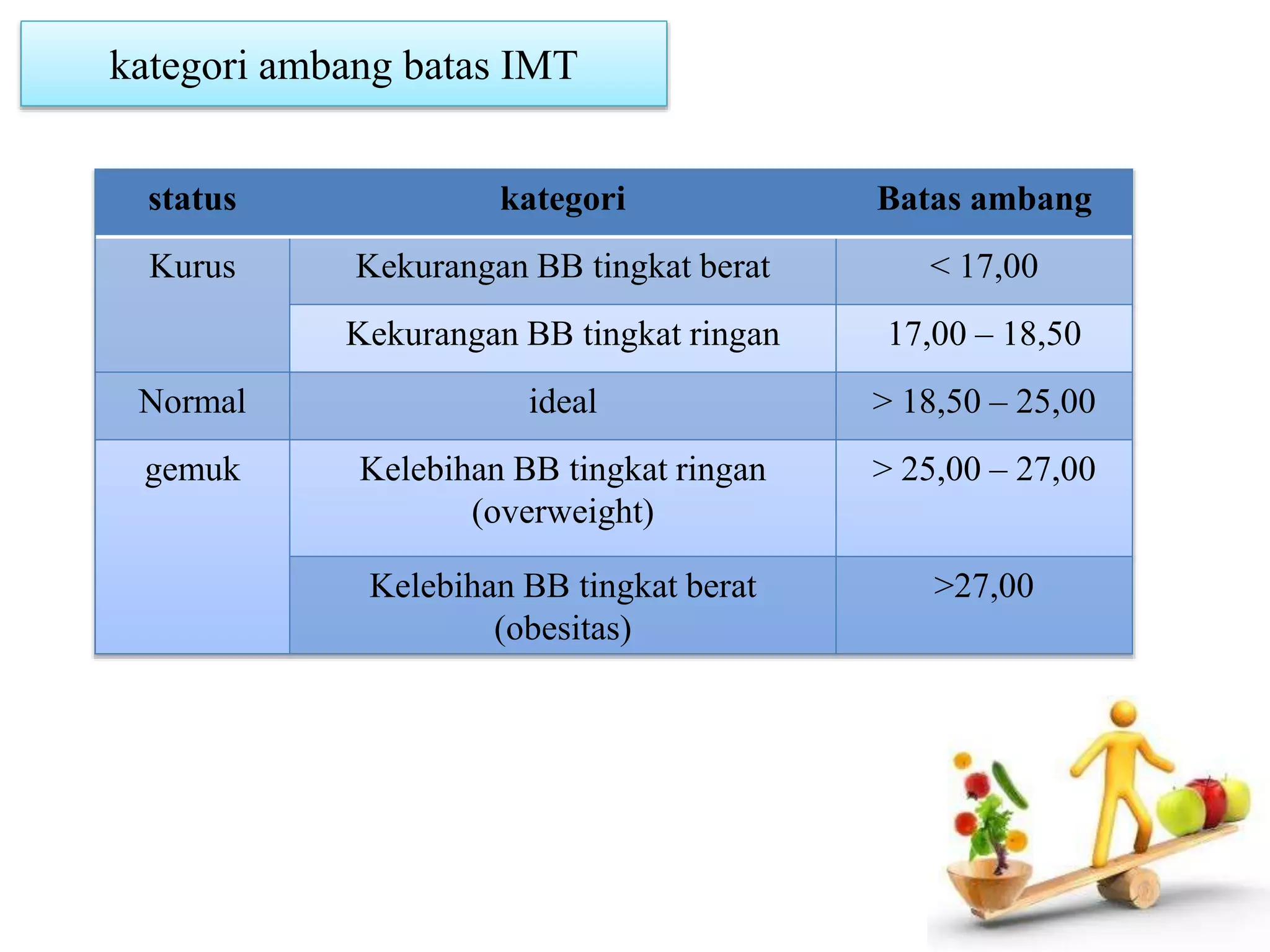 Kebutuhan Dan Penilaian Gizi Pptx