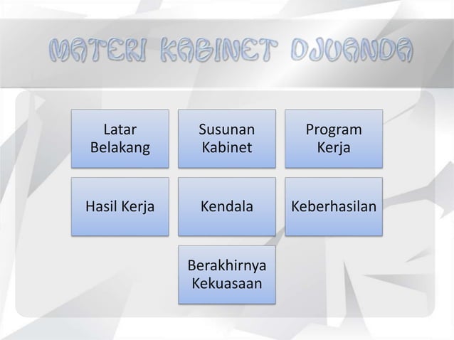 KABINET DJUANDA ATAU KARYA | PPTX