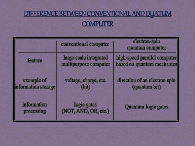 nano computing- basics