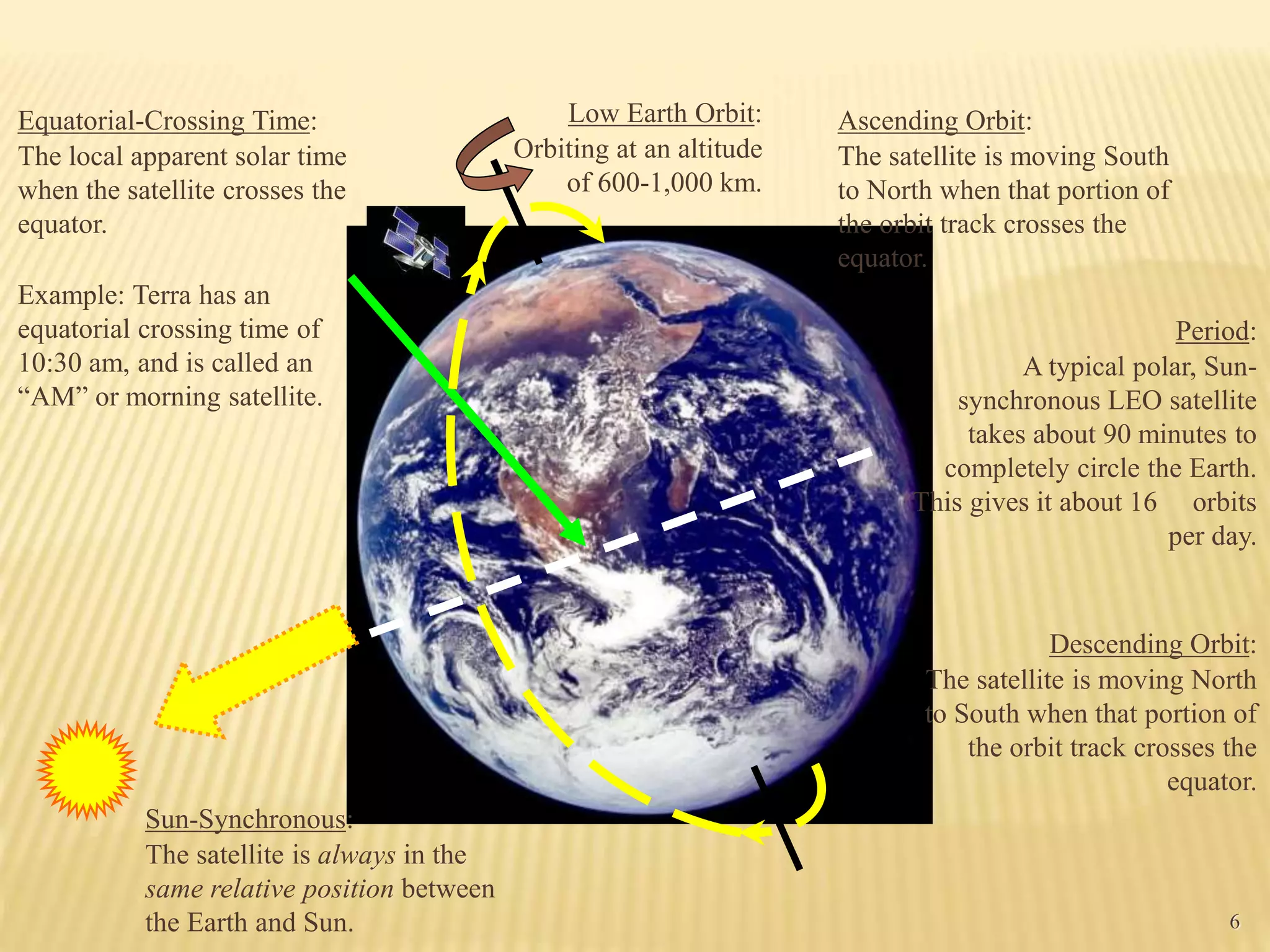 DESIGN OF GEOSYNCHRONOUS AND SUN SYNCHRONOUS ORBIT | PPTX