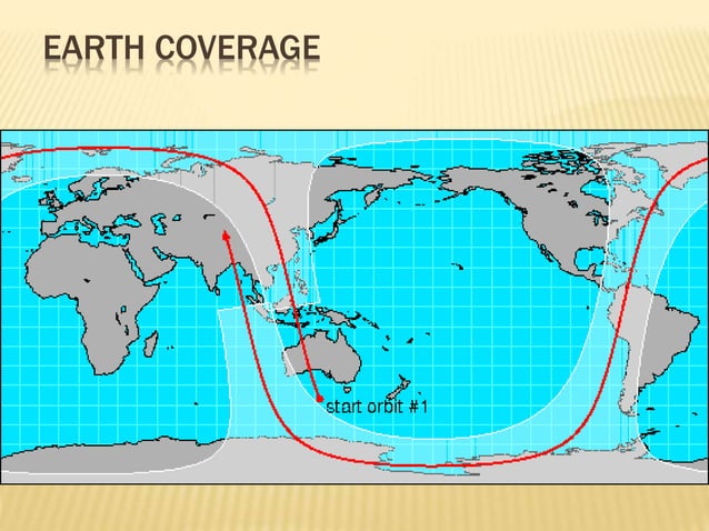 DESIGN OF GEOSYNCHRONOUS AND SUN SYNCHRONOUS ORBIT | PPT