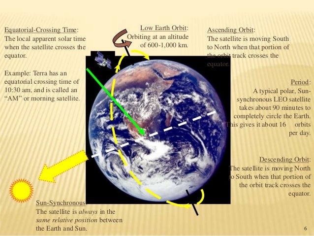 DESIGN OF GEOSYNCHRONOUS AND SUN SYNCHRONOUS ORBIT