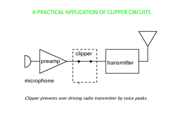 Presentation on clippers and clampers | PPTX | Digital Audio | Computer ...
