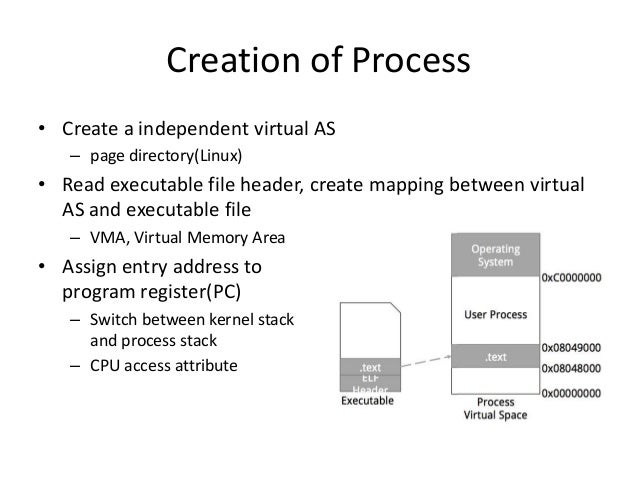 Compilation and Execution