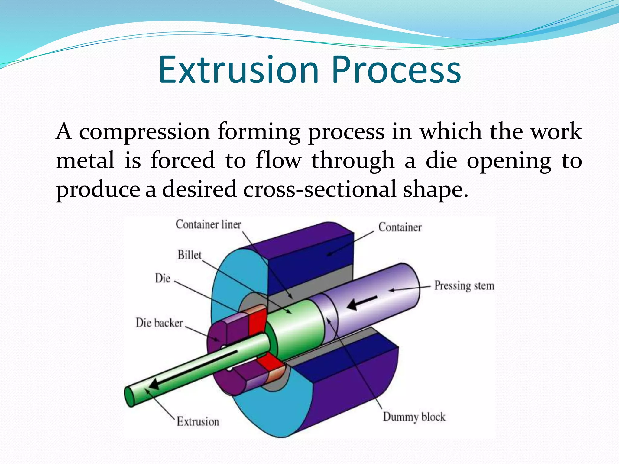 Multi Channel copper extrusion process | PPTX