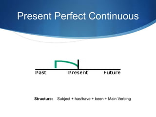 English Grammar: Present Perfect & Present Perfect Continuous | PPT