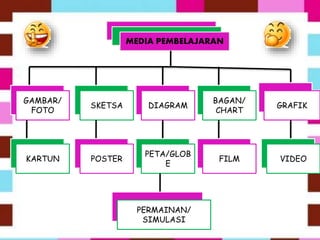 Tugas TIK Contoh Model Media Pembelajaran | PPTX