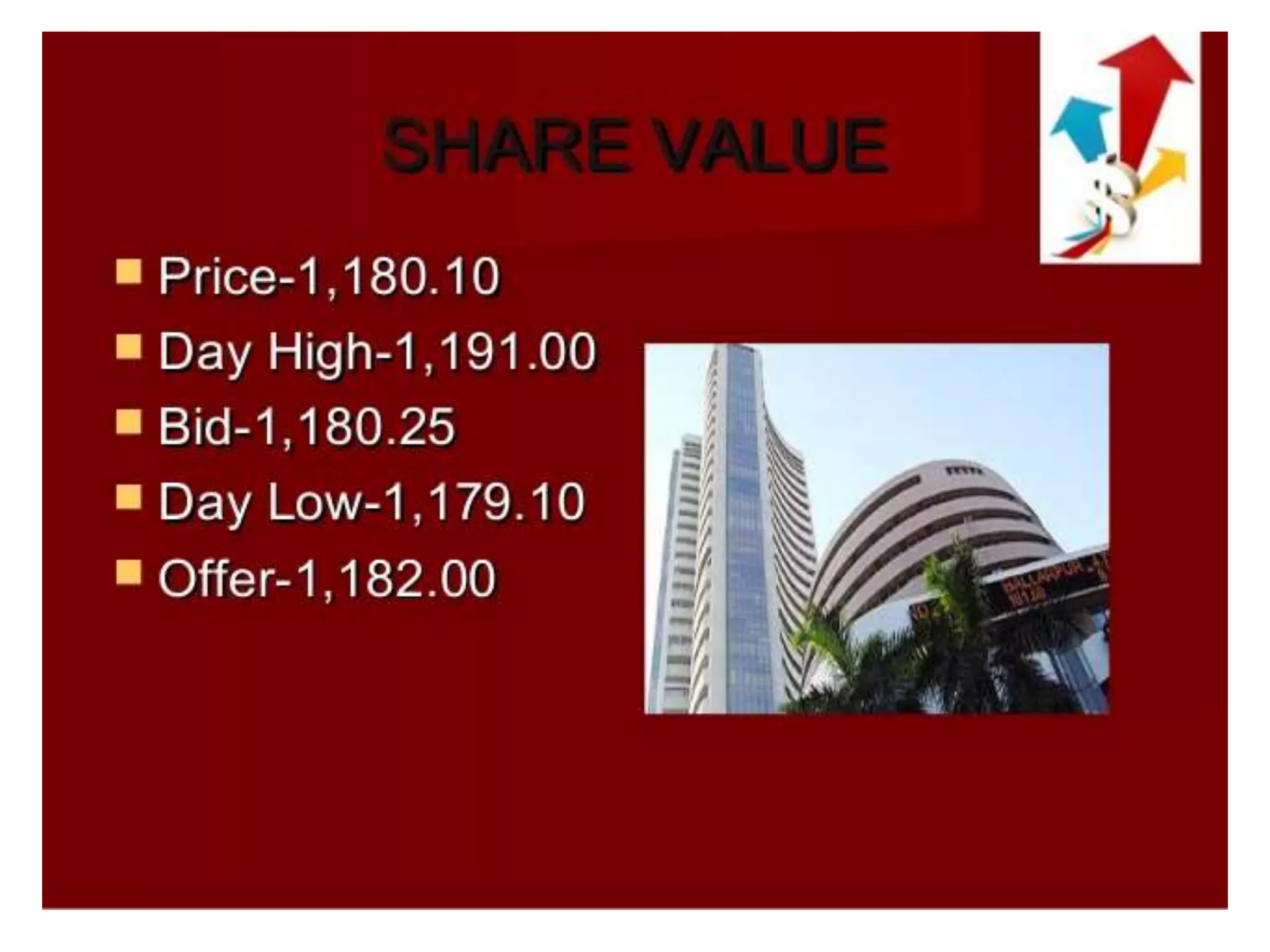 Presentation on TCS | PPT