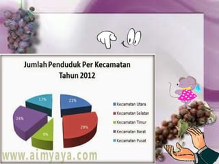 Presentation1 | PPT