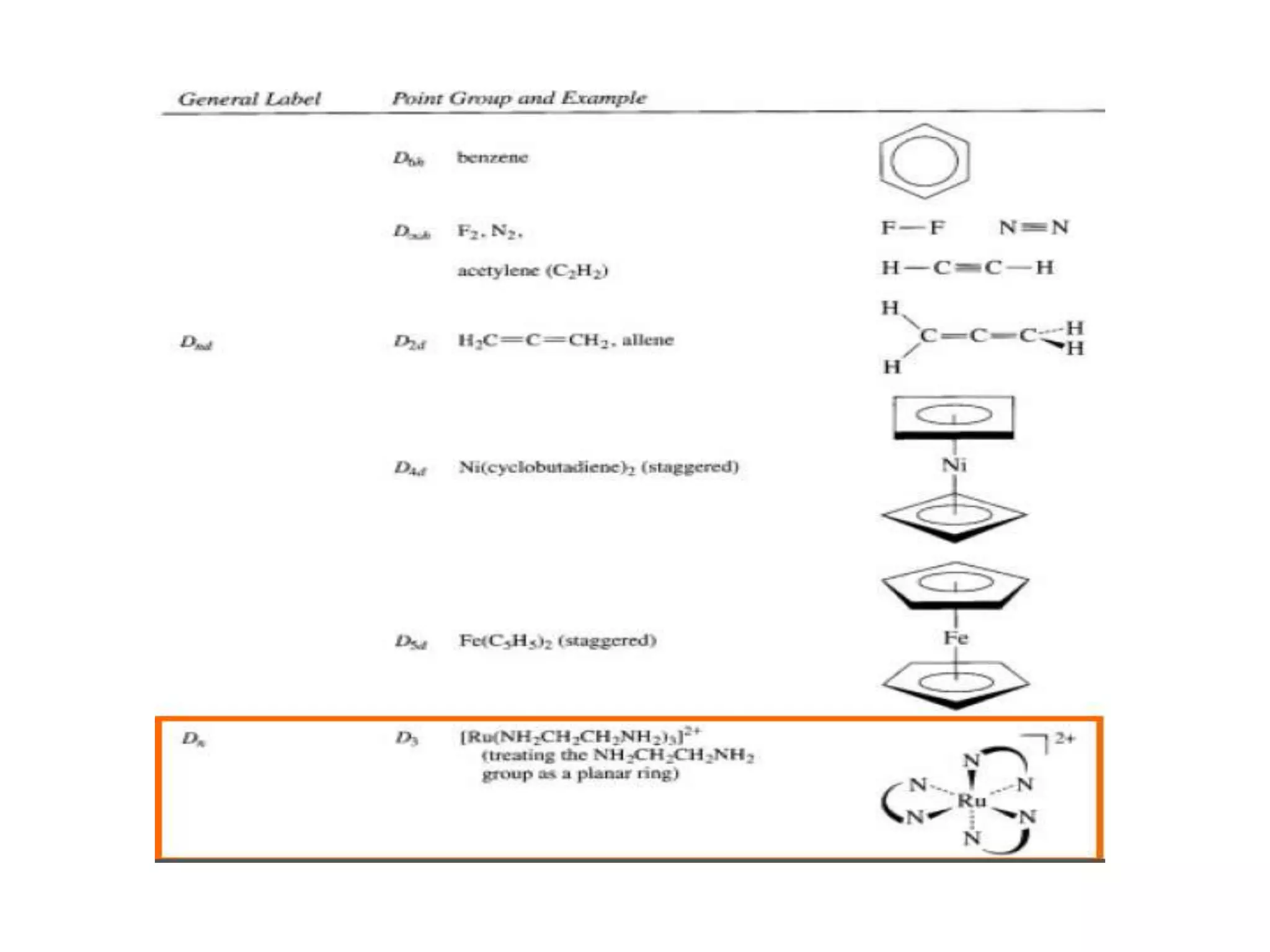 Introduction to group theory | PPTX