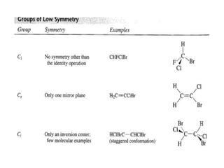 Introduction to group theory | PPTX