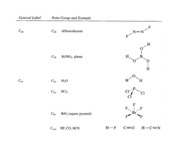 Introduction to group theory | PPTX
