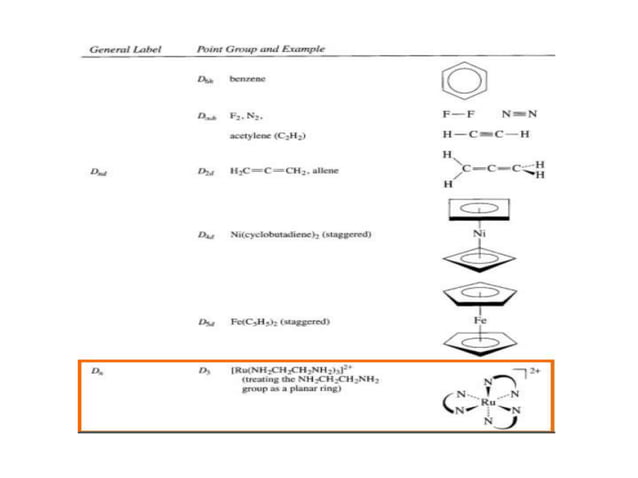 Introduction to group theory | PPTX