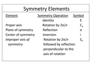 Introduction to group theory | PPTX
