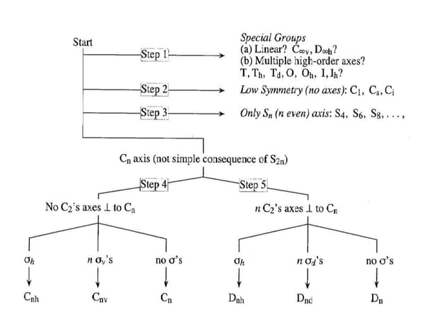 Introduction To Group Theory Ppt
