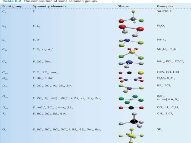 Introduction to group theory | PPT