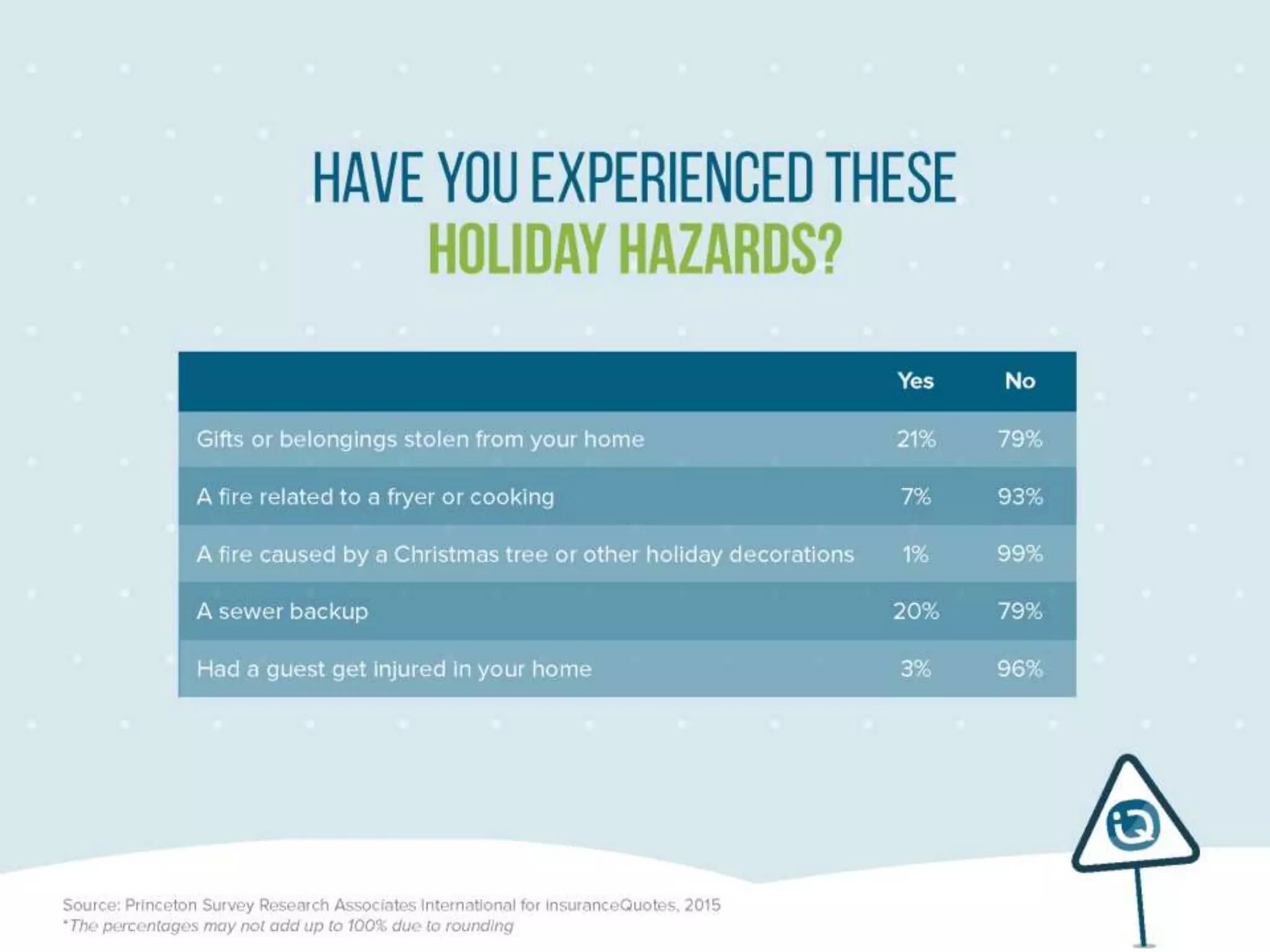 6 Holiday Hazards to Avoid | PPTX