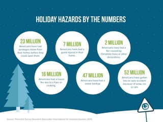 6 Holiday Hazards to Avoid | PPTX
