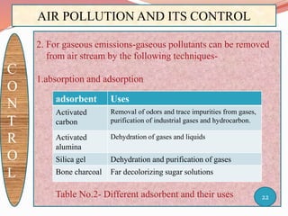 AIR POLLUTION AND ITS CONTROL THROUGH BIOTECHNOLOGY | PPTX