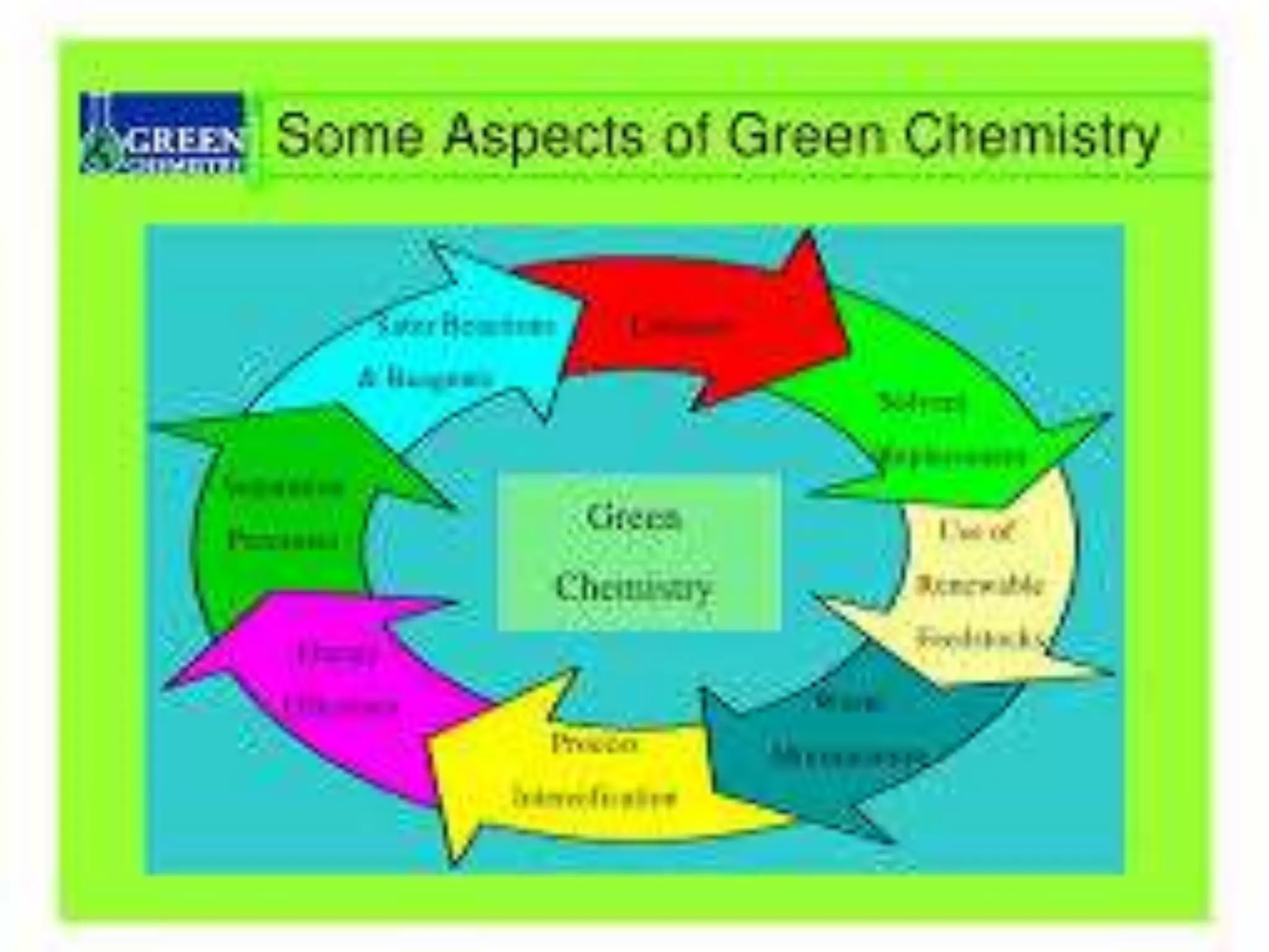 chemistry powerpoint | PPT