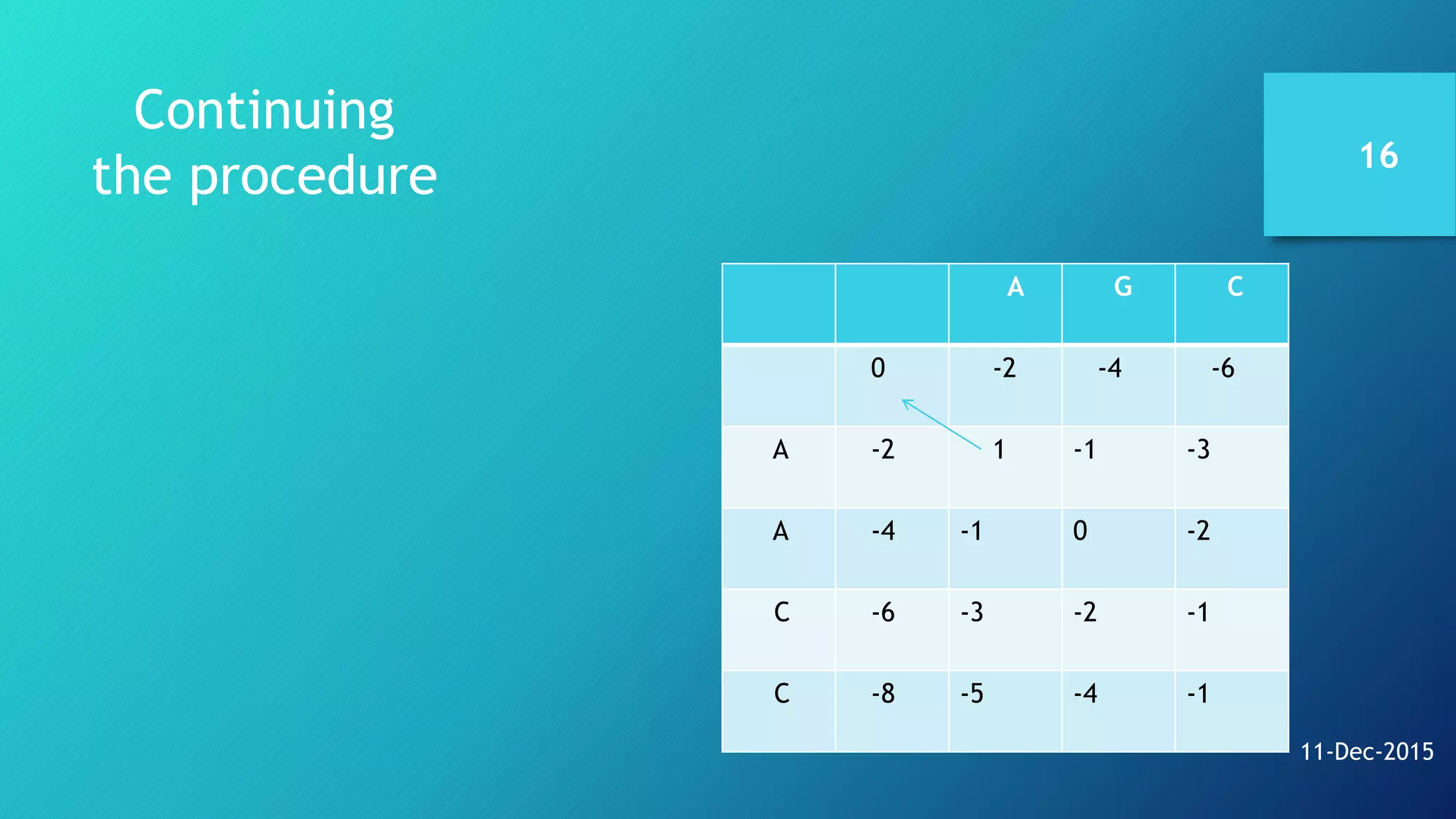 Needleman-Wunsch Algorithm | PPTX