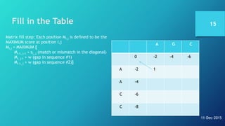Needleman-Wunsch Algorithm | PPT