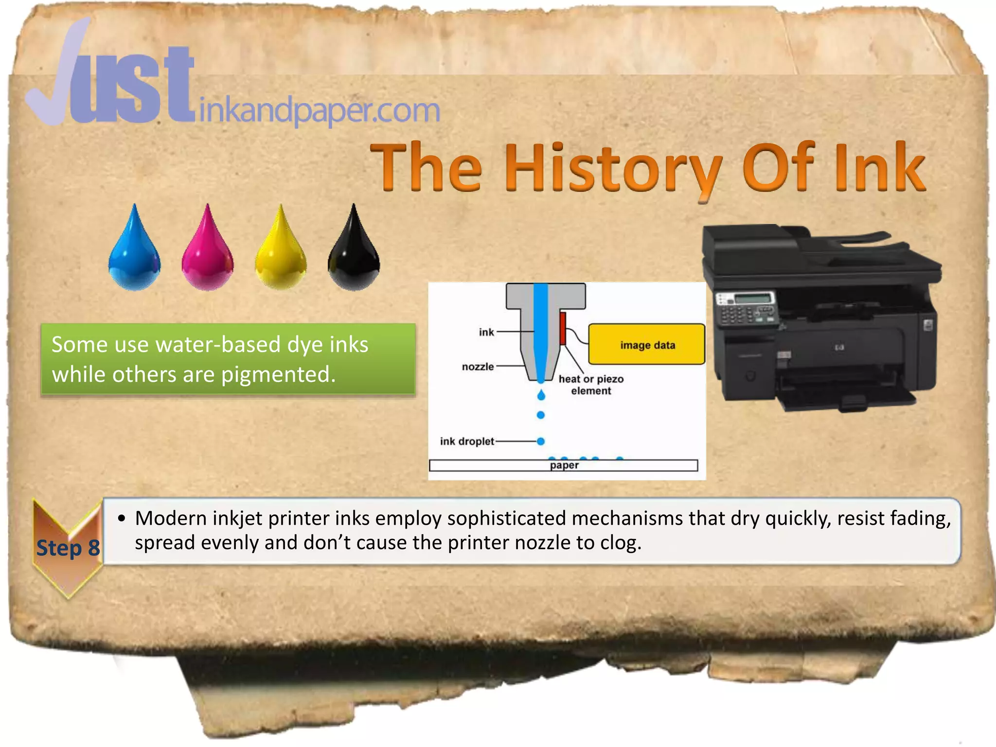 Hisstory of ink | PPTX