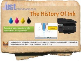 Hisstory of ink | PPTX