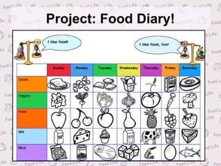 ESL Food | PPT
