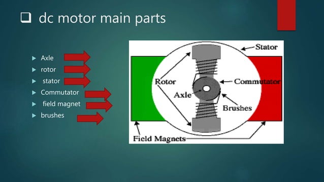 electric motor | PPT