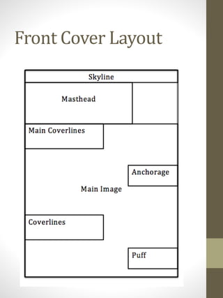 Magazine Layout Design | PPTX